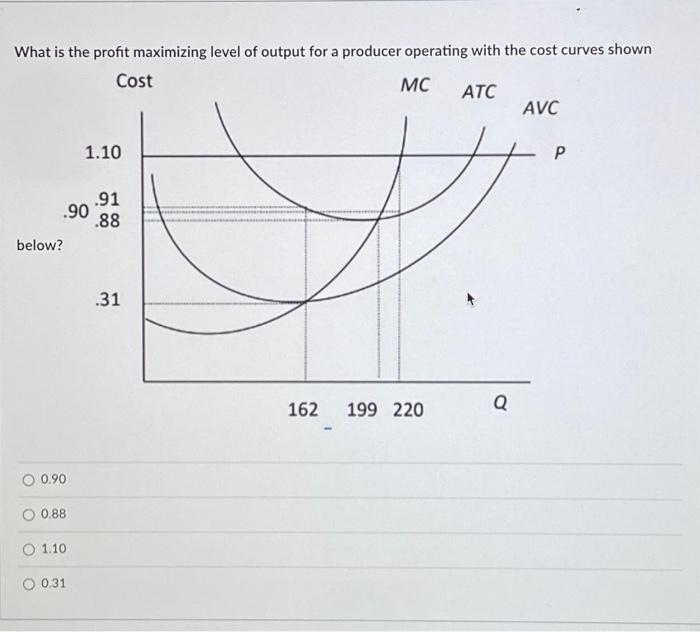 Solved What is the profit maximizing level of output for a | Chegg.com