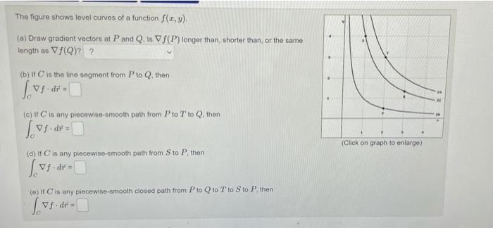 Solved The figure shows level curves of a function f(x,y). | Chegg.com