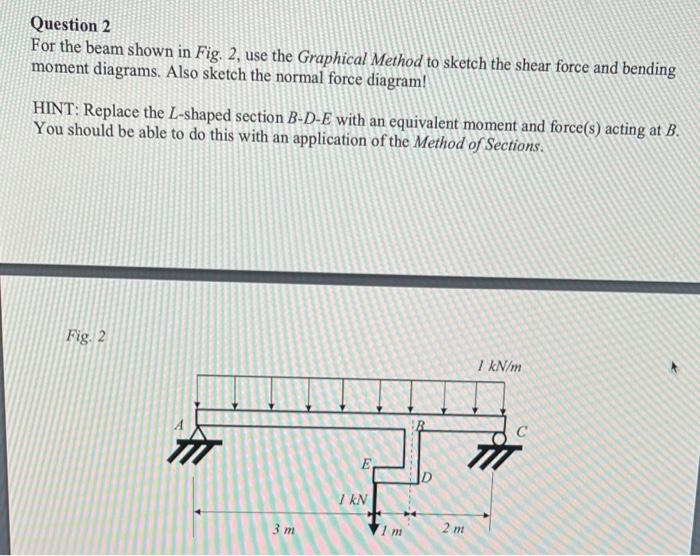 Solved Question 2 For the beam shown in Fig. 2, use the | Chegg.com