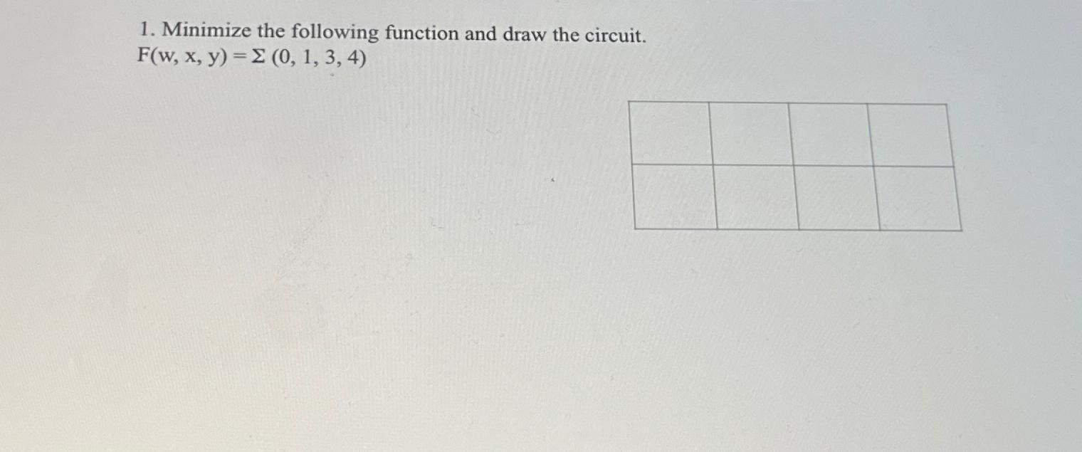 Solved Minimize the following function and draw the | Chegg.com