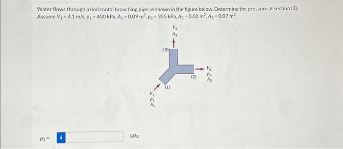 Solved Water flows through a horizontal branching pipe as | Chegg.com