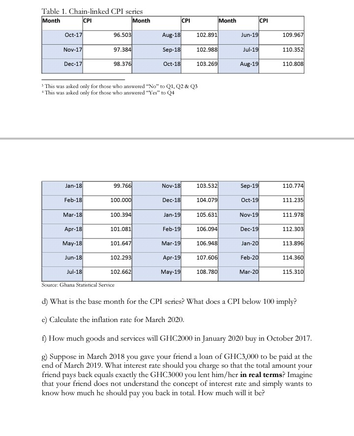 Solved Table 1. Chain-linked CPI series Month CPI Month CPI | Chegg.com