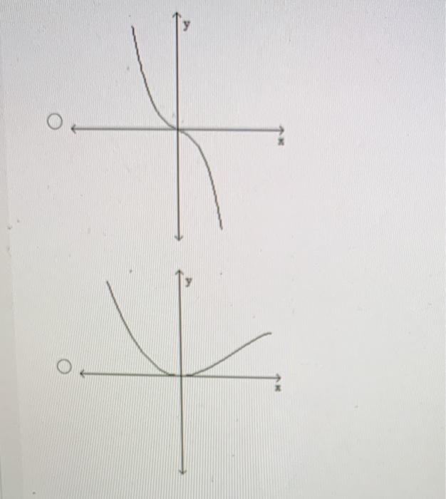 Solved The graphs of the first and second derivatives of a | Chegg.com