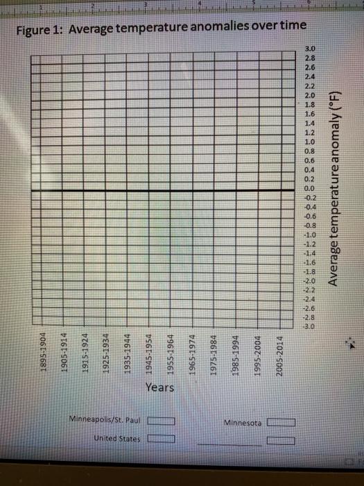 Table A: Minneapolis-St.Paul Average Temperature, | Chegg.com