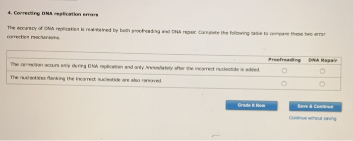 Solved 4. Correcting DNA replication errors The accuracy of | Chegg.com