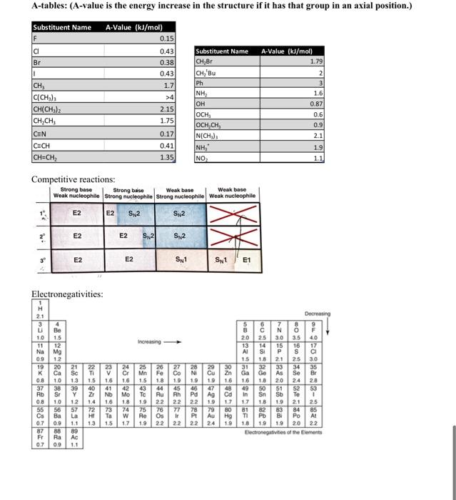 Solved 13 (10 points) Draw the syn-periplanar and | Chegg.com