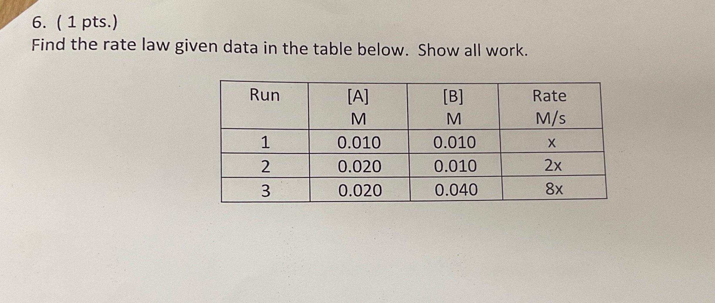 Solved ( 1 ﻿pts.)Find the rate law given data in the table | Chegg.com