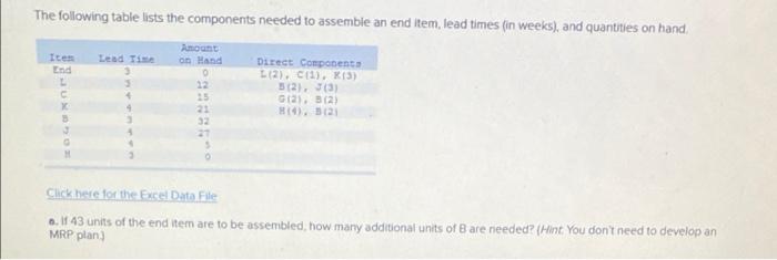 Solved The following table lists the components needed to | Chegg.com