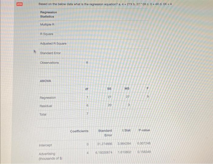 Solved B18 Based on the below data what is the regression | Chegg.com