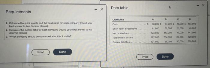 Solved Requirement 1. Calculate the quick assets and the | Chegg.com