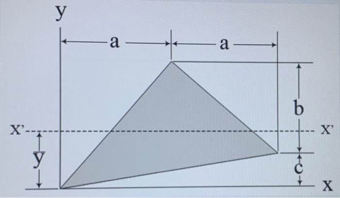Solved determine the y-centroid for the triangular shaded | Chegg.com