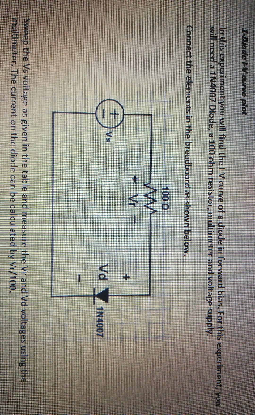 Solved 1-Diode I-V curve plot In this experiment you will | Chegg.com