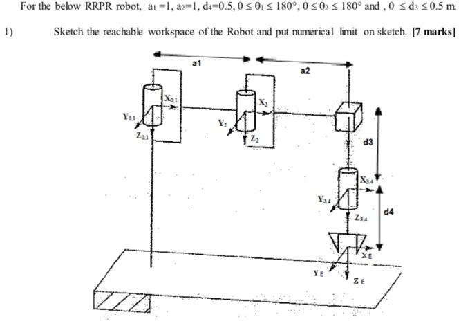 Solved For the below RRPR robot, aj = 1, az=1, d4=0.5, 0 S | Chegg.com