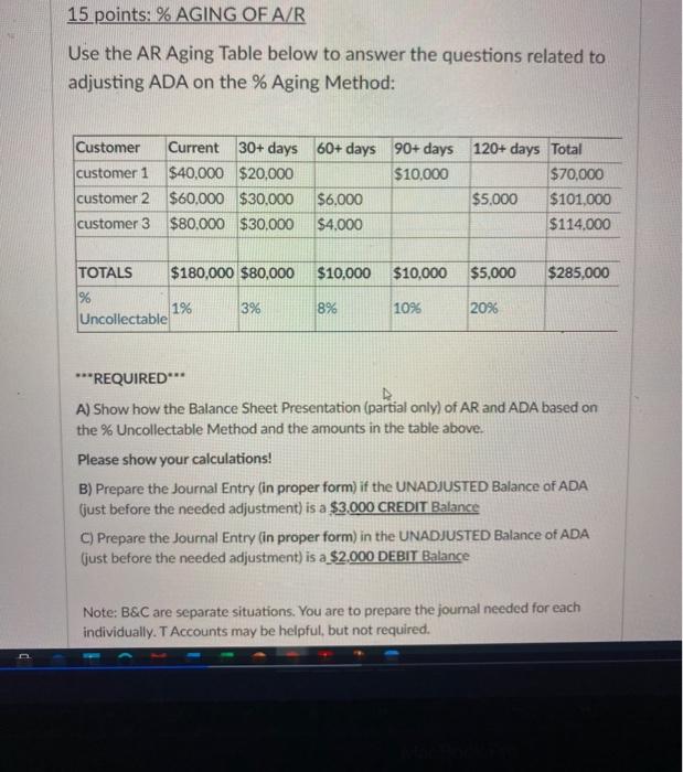 Solved 15 points: % AGING OF A/R Use the AR Aging Table | Chegg.com