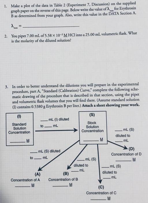 1. Make a plot of the data in Table 2 (Experiment 7, | Chegg.com