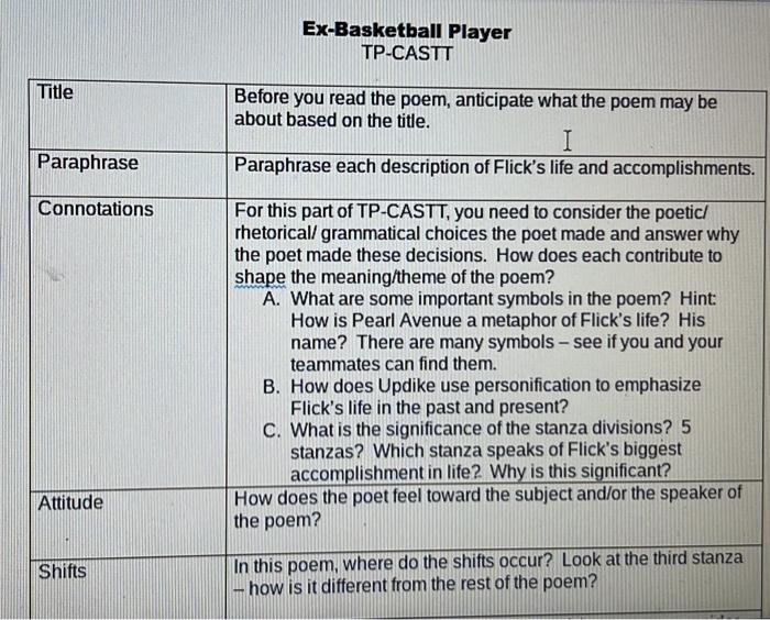 Solved Ex-Basketball Player BY JOHN UPDIKE a Pearl Avenue | Chegg.com