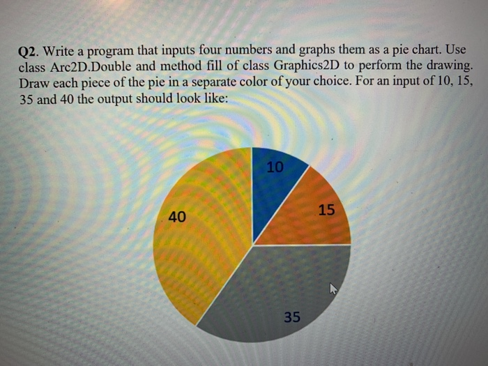 Solved Q2 Write A Program That Inputs Four Numbers And 1391