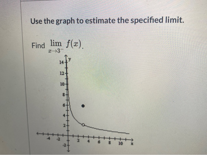 Solved Use the graph to estimate the specified limit. Find | Chegg.com