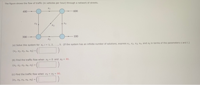 Solved The figure shows the flow of traffic (in vehicles per | Chegg.com