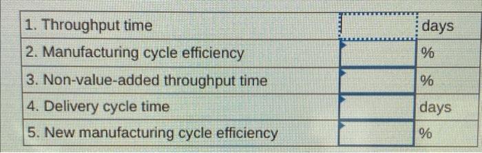 Solved Required: 1. Compute the throughput time, (Round your | Chegg.com