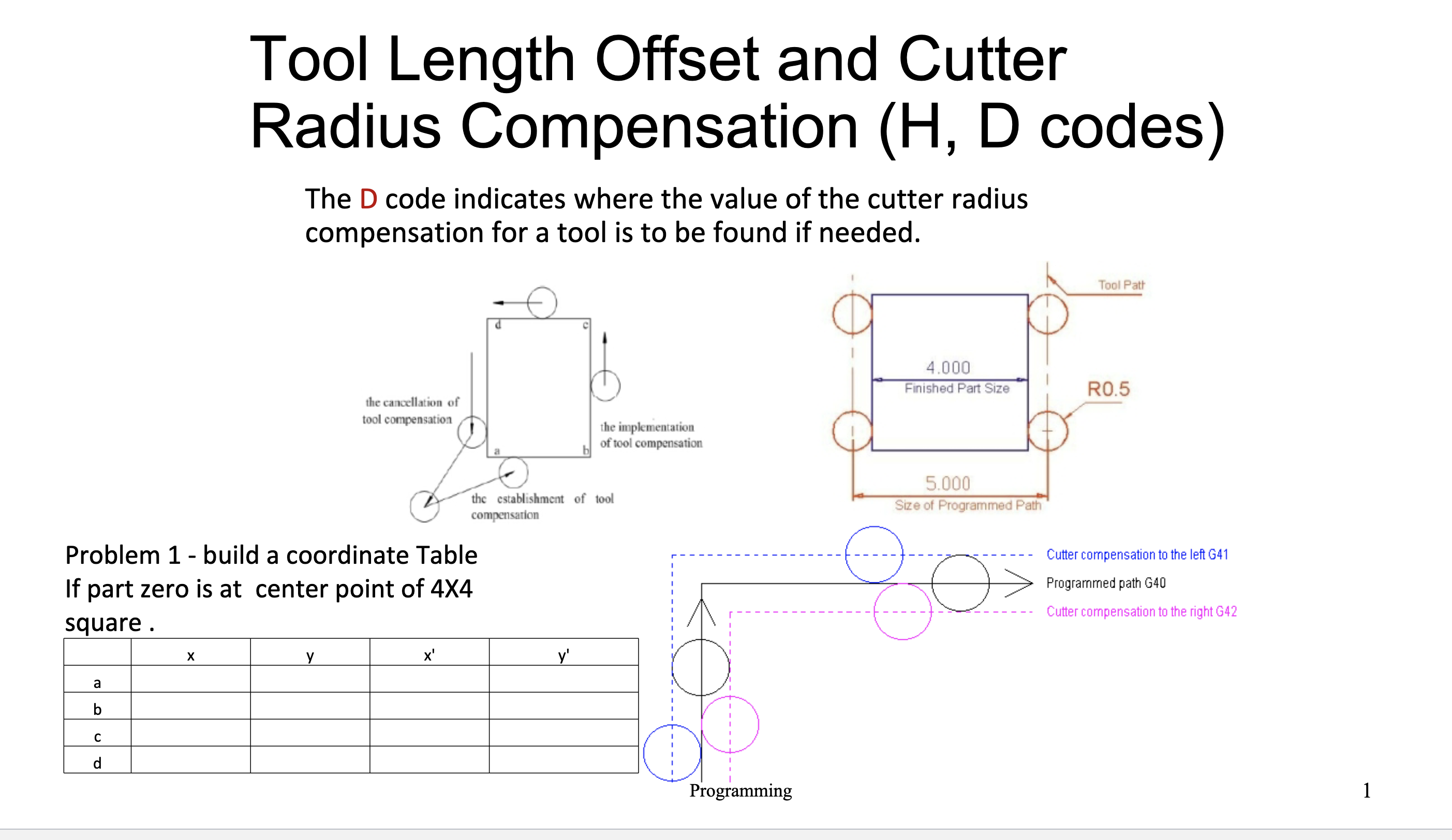 Problem 1 - ﻿build a coordinate Table If part zero is | Chegg.com