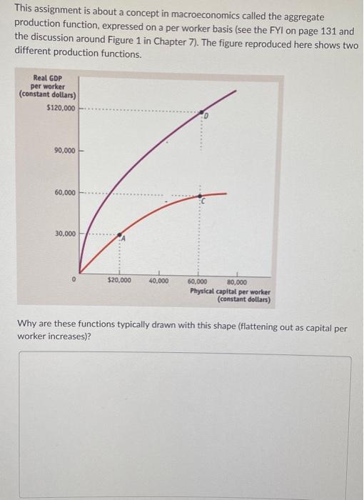 Solved This assignment is about a concept in macroeconomics | Chegg.com