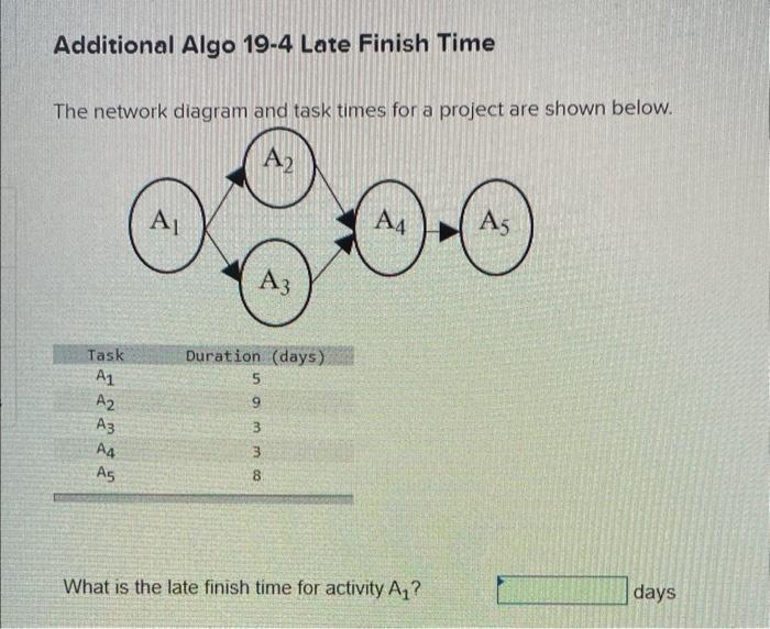 Solved Additional Algo 19-4 Late Finish Time The network | Chegg.com
