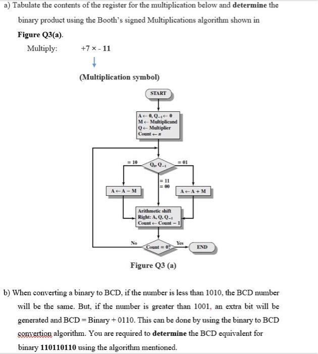 Solved a) Tabulate the contents of the register for the | Chegg.com