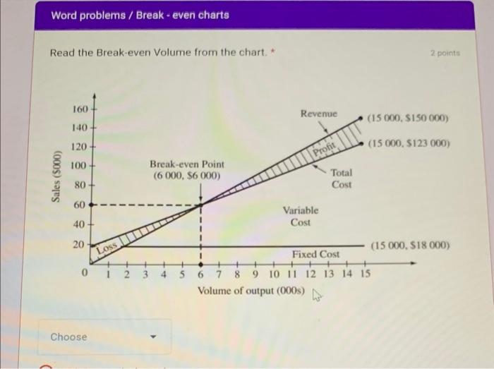 Solved Read the Break-even Volume from the chart. * | Chegg.com