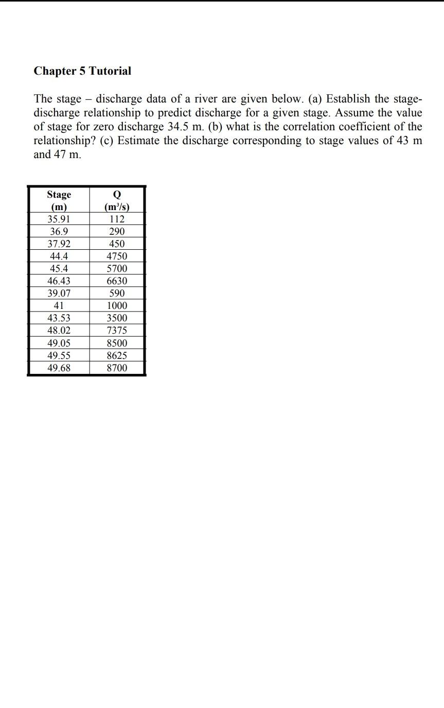 Solved Chapter 5 Tutorial The stage - discharge data of a | Chegg.com