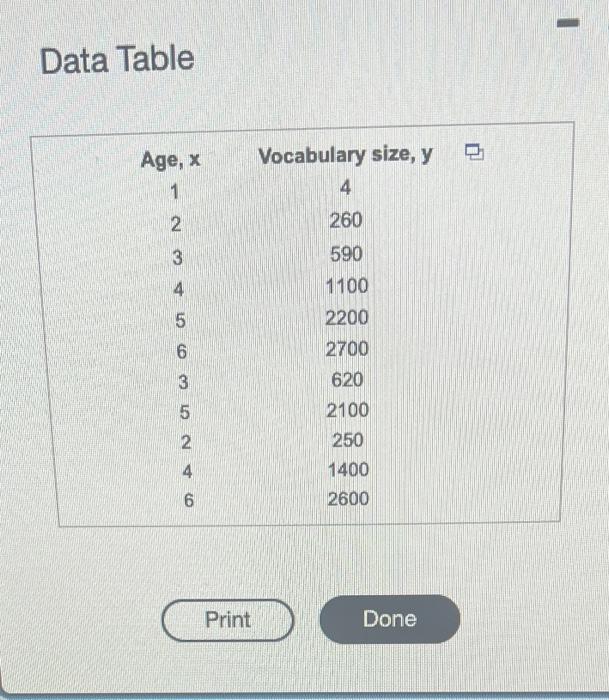 Solved Data TableA. B. (b) Calculate the sarpile correlation | Chegg.com