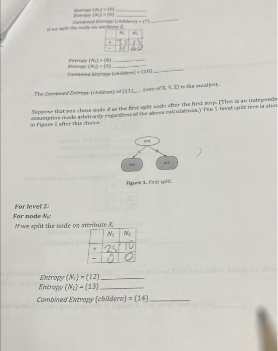 Solved Suppose that you chose node Z as the first split node | Chegg.com Solved Suppose that you chose node Z as the first split node | Chegg.com