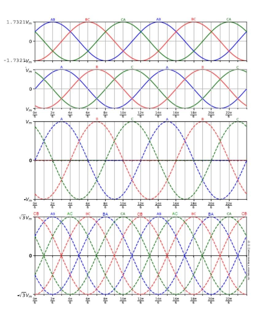A semi-controlled three-phase converter is powered by | Chegg.com