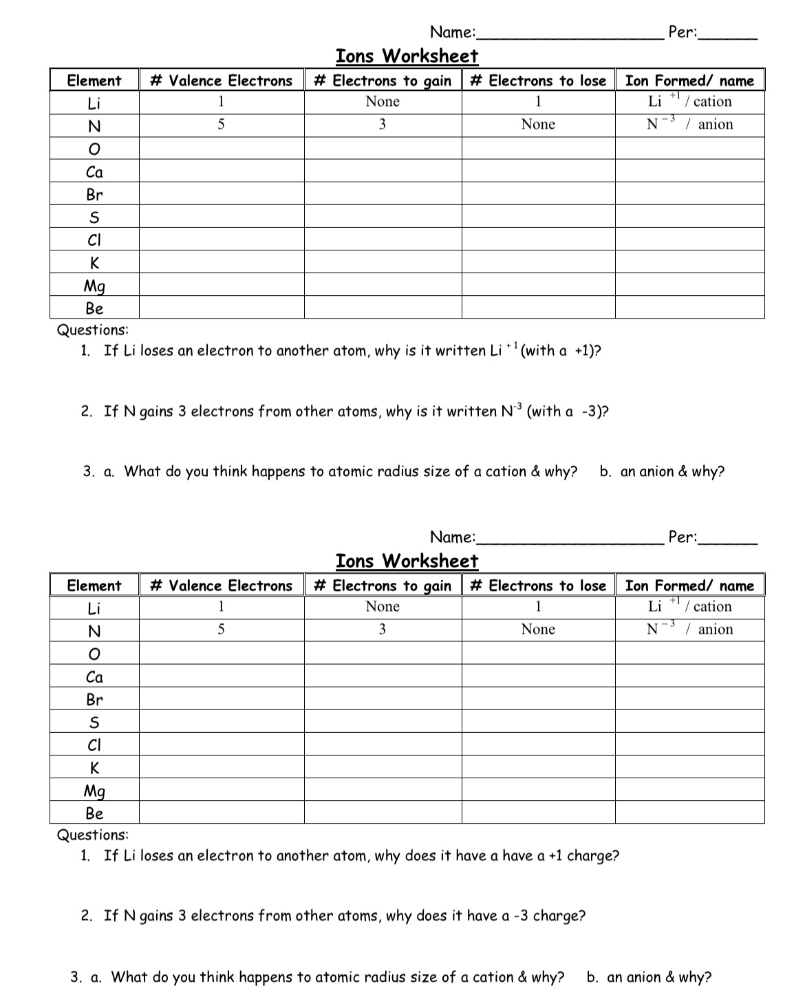 Solved Name:Per:Ions Worksheet\table[[Element,# Valence | Chegg.com