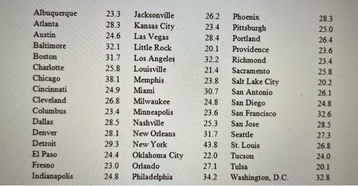 Solved The following tasle shows the total return and the | Chegg.com