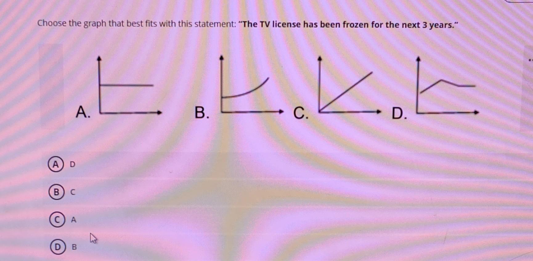 Choose the graph that best fits with this statement: | Chegg.com