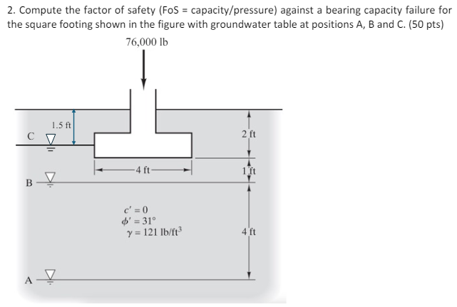 Solved Compute the factor of safety (FoS = | Chegg.com