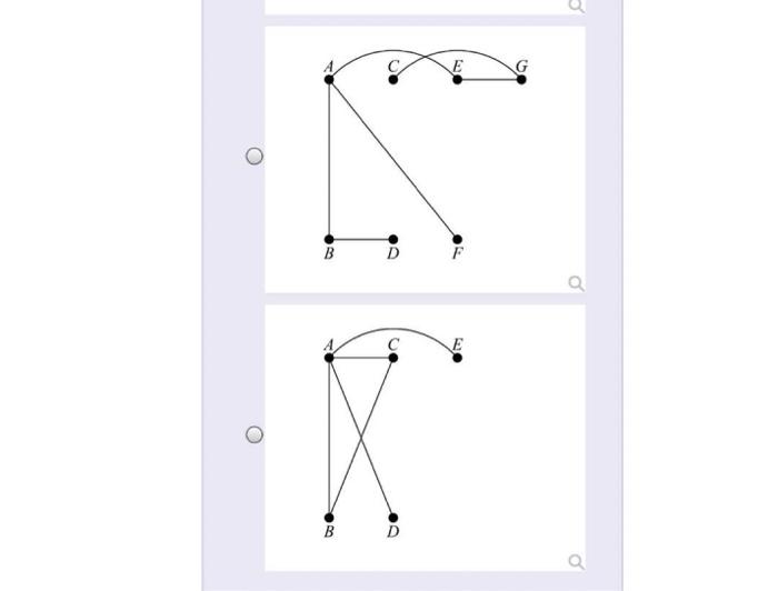 Solved myopenmath.com Graphs are equivalent if they have the | Chegg.com