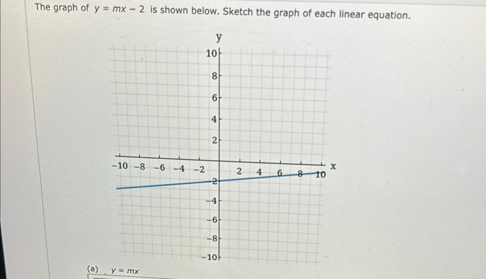 The graph of y=mx-2 ﻿is shown below. Sketch the graph | Chegg.com