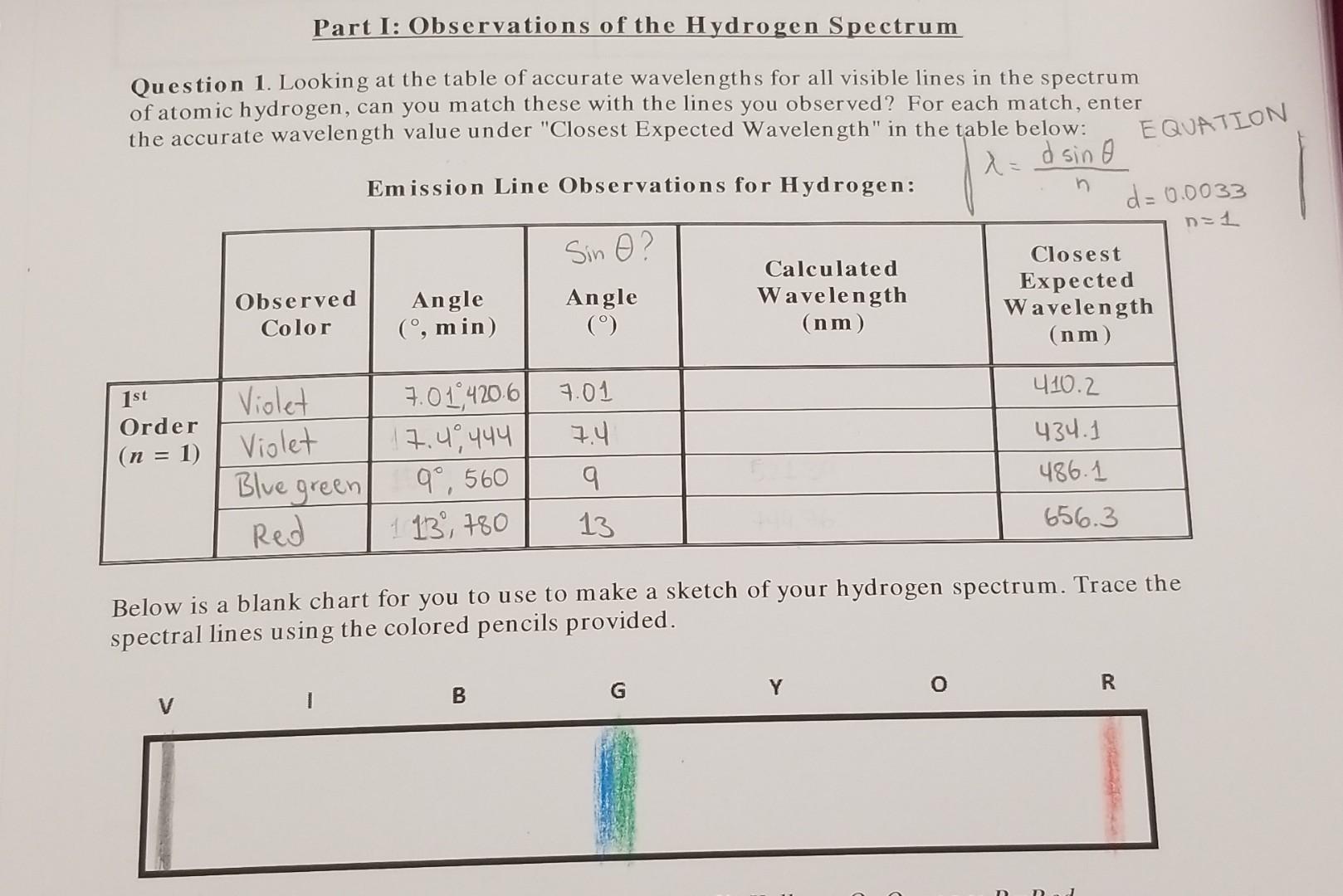 Solved Solve for calculated wavelength. Calculated | Chegg.com