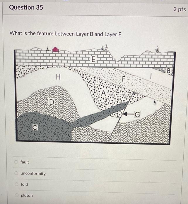 Solved In the figure below, what is the oldest layer? H C E | Chegg.com