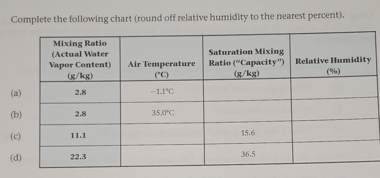 Solved Use the data in question 1 in Exercise 15 Part 1 in | Chegg.com