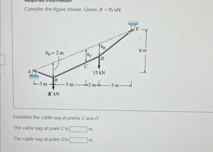 Solved Consider the figure shown. Given: X=15kN. Establish | Chegg.com