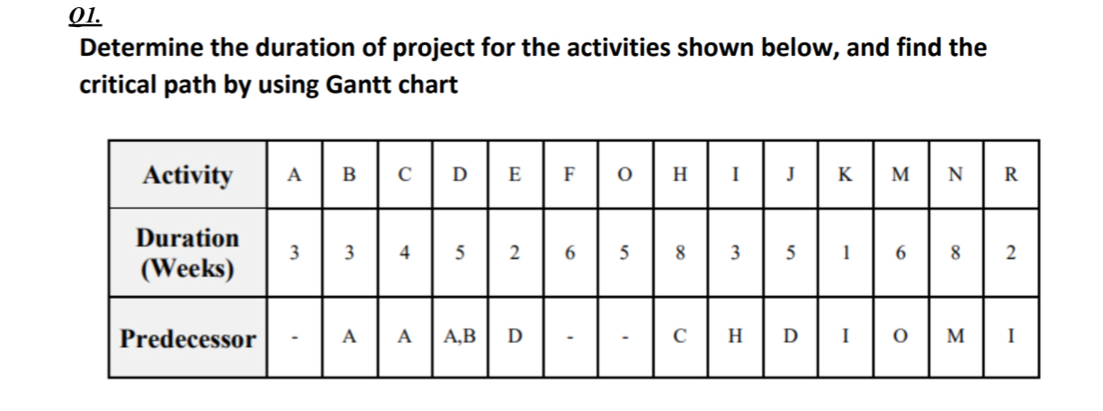 Solved Determine the duration of project for the activities | Chegg.com