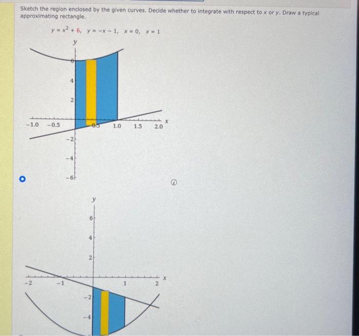 Solved Sketch the region enclosed by the given curves. | Chegg.com
