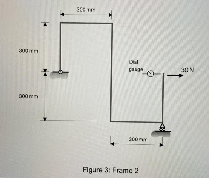 Solved Using virtual work, calculate the displacement of the | Chegg.com