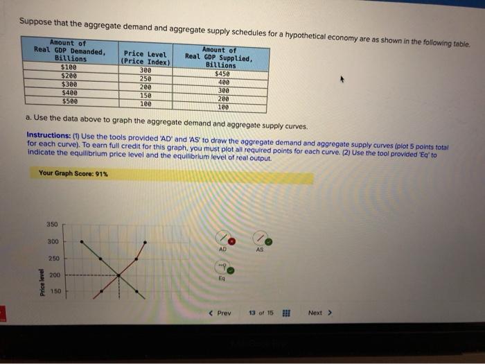 Solved Suppose that the aggregate demand and aggregate | Chegg.com