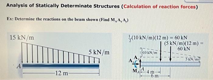 Analysis of Statically Determinate Structures | Chegg.com