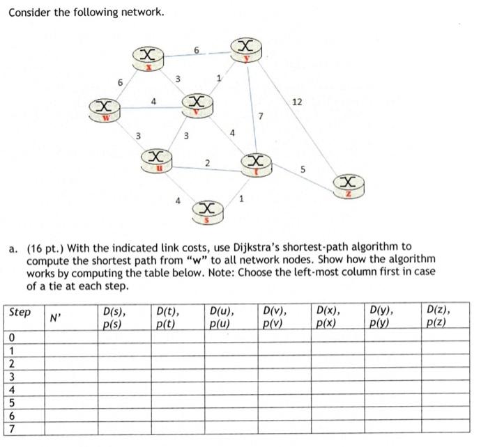Solved Consider the following network. a. (16 pt.) With the | Chegg.com