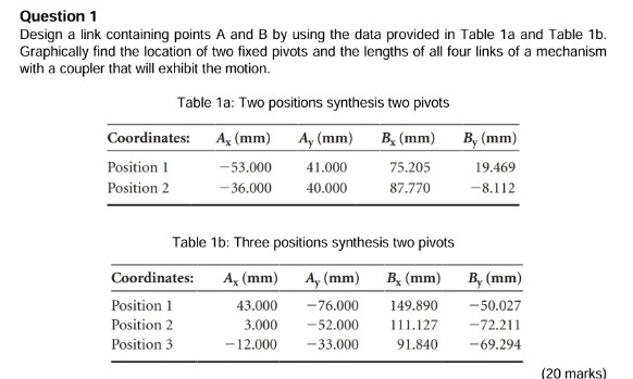 Solved Question 1Design a link containing points A and B by | Chegg.com